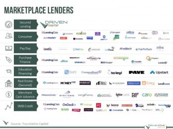 Which Marketplace Lenders Are Making Moves?